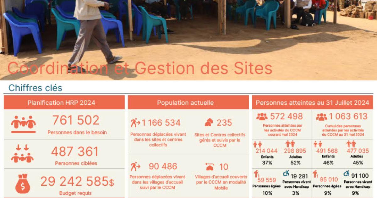 RDC - Rapport mensuel CCCM Juillet 2024 | CCCM Cluster